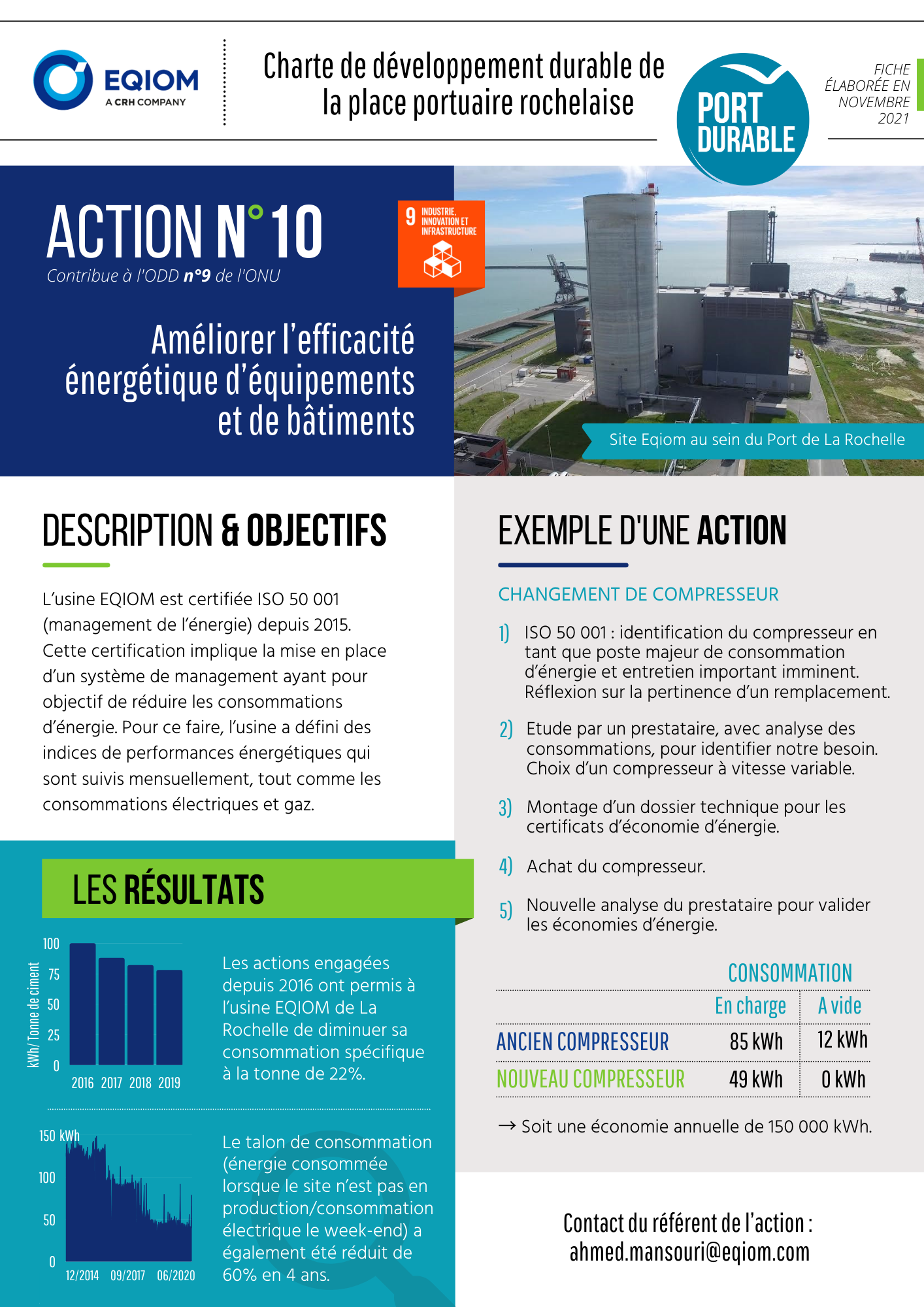 Fiche action de l'entreprise EQIOM - Association Matières Énergies ...